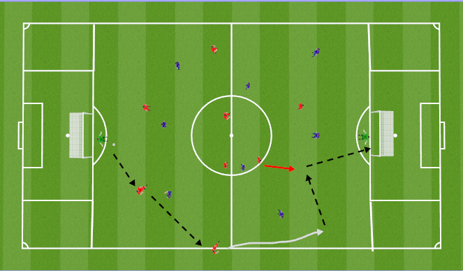 Football/Soccer: 16: Playing through the thirds (Academy: Playing ...