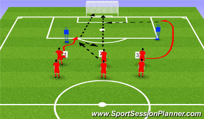 Football/Soccer: control and shooting (Technical: Shooting, Academy ...