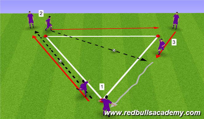 Football/Soccer: 1 Monroe Soccer PTA U12B - Mar '14 (Technical: Passing ...