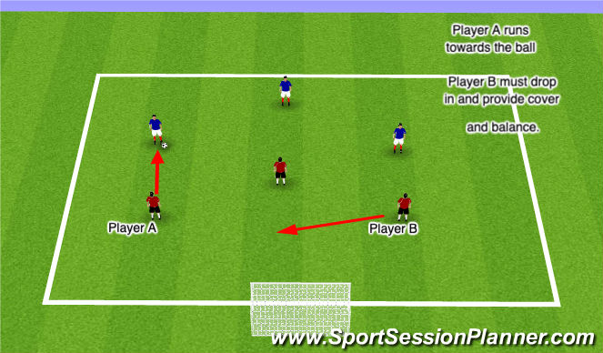 Football/Soccer: Player Education Defensive Cover (Tactical: Defensive ...