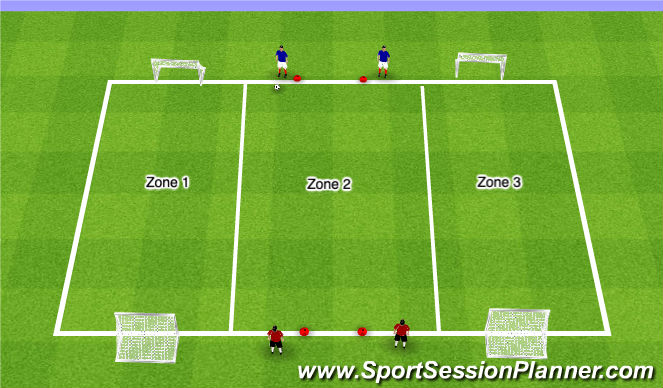 Football/Soccer: Player Education Defensive Cover (Tactical: Defensive ...