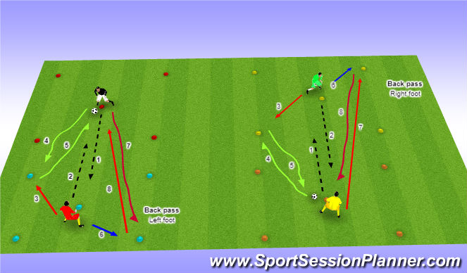 Football/Soccer: SD June 11/12 Back Pass drills (CoViD-19 (Social ...