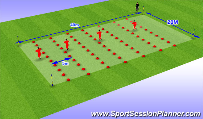 Football/Soccer: Bleep test 20m Social distancing (CoViD-19 (Social ...