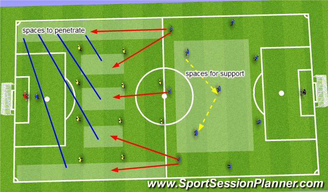 Football/Soccer: TACTICS - Structure of playing 1-3-4-3 against 1-4-4-2 ...