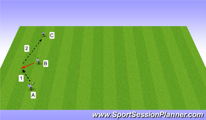 Football/Soccer: Turns (Technical: Turning, Beginner)