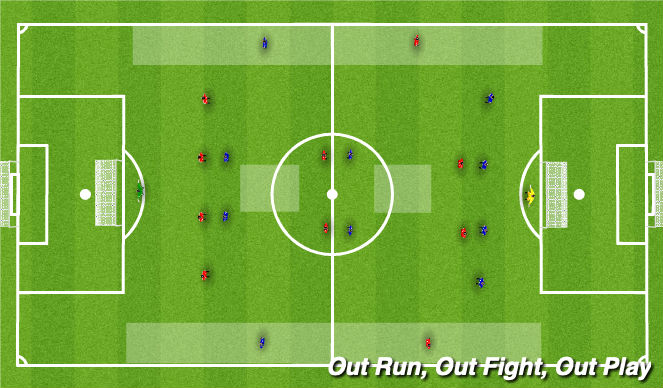 Football/Soccer: Game Related flick ons/ attacking headers (Tactical ...