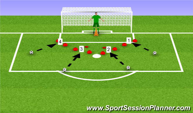 Football/Soccer: Gate Work (Goalkeeping: General, Moderate)