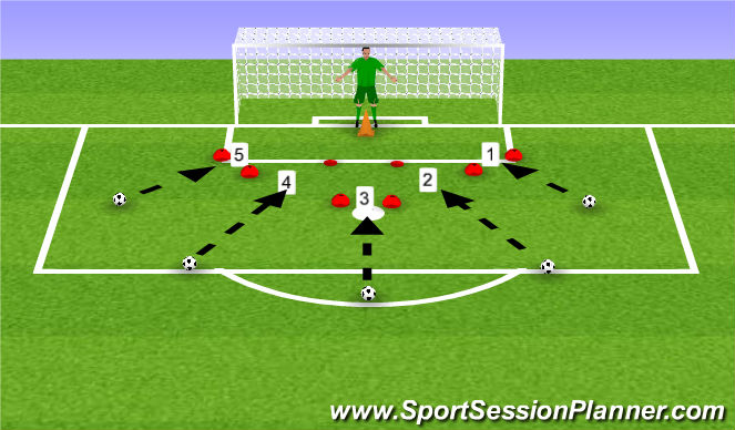 Football/Soccer: Gate Work (Goalkeeping: General, Moderate)