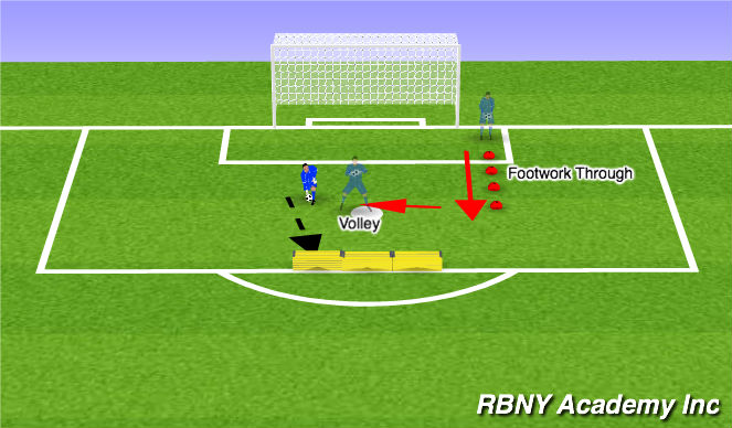 Football/Soccer: Virtual GK Camp - Week 1 Day 1 (Goalkeeping: Footwork ...
