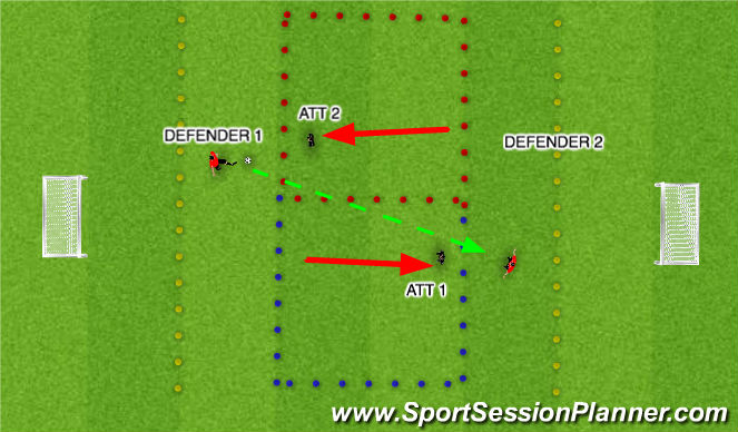 Football/Soccer: CoVid-19 pass, block, finish session (CoViD-19 (Social ...
