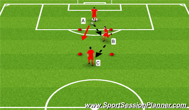 Football/Soccer: RTP Technical Activities (CoViD-19 (Social Distancing ...