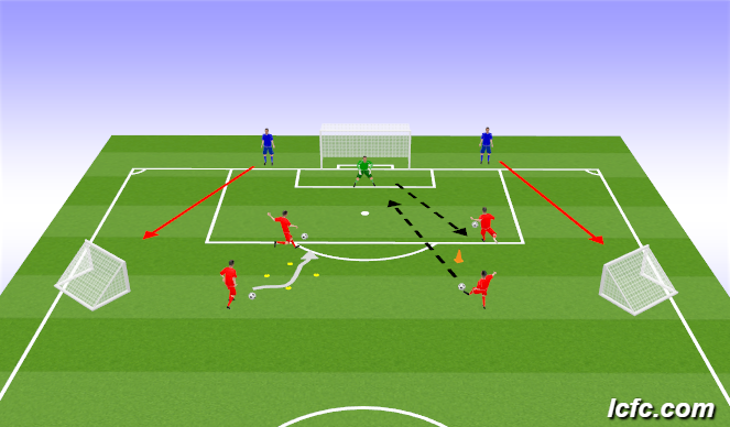 Football/Soccer: Return to action #2 Dribbling/RWTB (CoViD-19 (Social ...