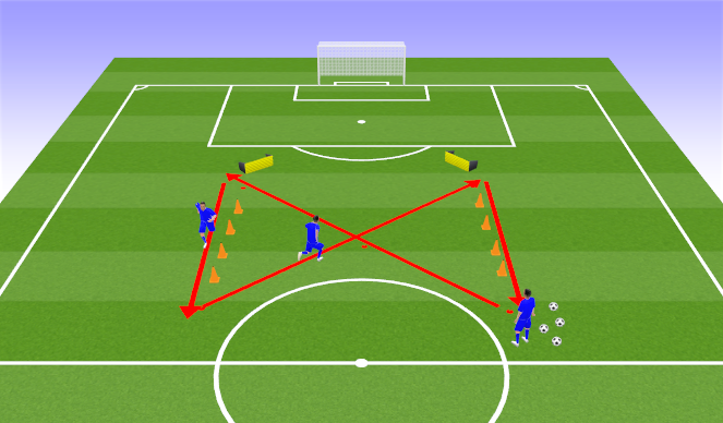 Football/Soccer: Player Conditioning Dribbling and Striking (Technical ...