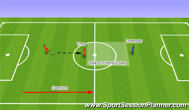 Football/Soccer: Attacking Communication (Tactical: Attacking ...