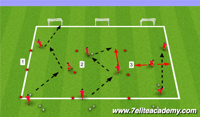 Football/Soccer: [Ball mastery ,Passing Recieving ] (CoViD-19 (Social ...