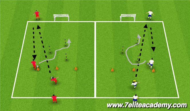 Football/Soccer: Dribble shoot react (CoViD-19 (Social Distancing ...