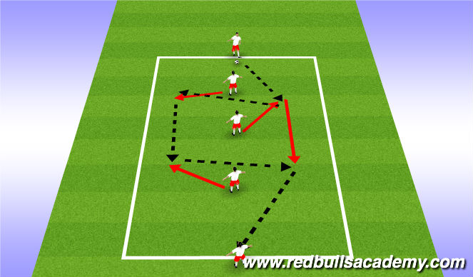 Football/Soccer: Team shape(4-2-3-1) (Tactical: Attacking principles ...