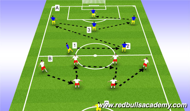 Football/Soccer: Team shape(4-2-3-1) (Tactical: Attacking principles ...