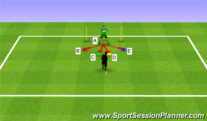 Football/Soccer: Handling and Low Diving with Footwork (Goalkeeping ...