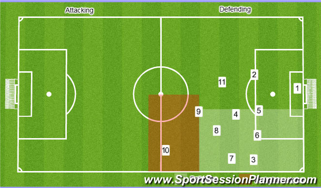 Football/Soccer: MODS 1st team 2020/21 - Team shape (Tactical ...