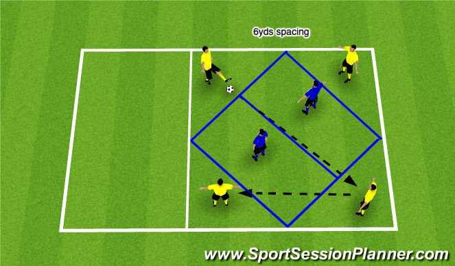 Football/Soccer: Rondo (CoViD-19 (Social Distancing), Beginner)