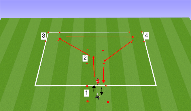 Football/Soccer: WWGPC Passing Exercises (Technical: Passing ...