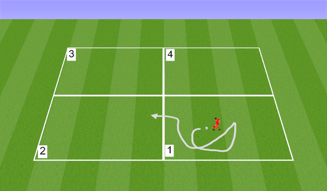 Football/Soccer: WWGPC: Skills and Control Practice (Technical: Ball ...