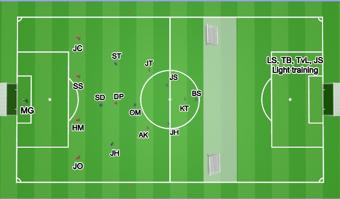 Football/Soccer: Pressing from the front (incomplete) (Tactical ...