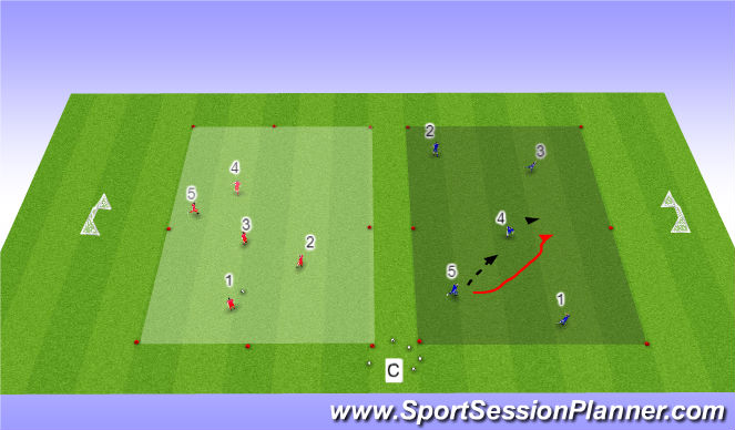 Football/Soccer: Combinations to go forward (younger) (Tactical ...