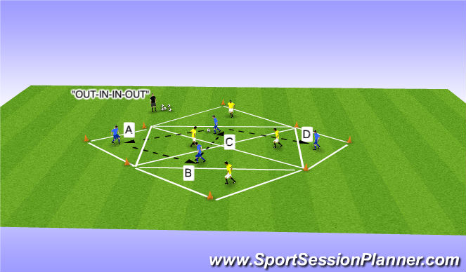 Football/Soccer: Triangulation to Score (CoViD-19 (Social Distancing ...