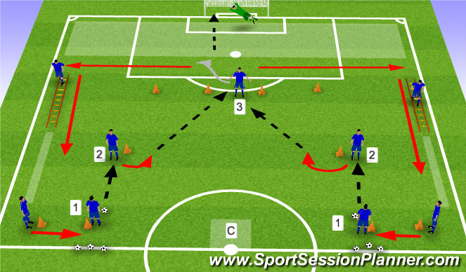 Football/Soccer: Social Distancing Shooting Session (CoViD-19 (Social ...