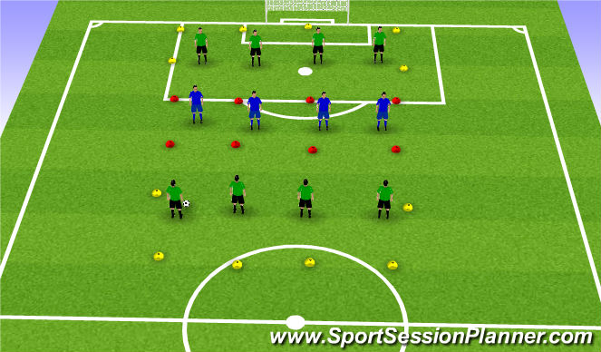Football/Soccer: BPO compact defending (Academy: Low-block and press ...