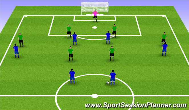 Football/Soccer: BPO compact defending (Academy: Low-block and press ...