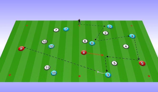 Football/Soccer: Position Specific Possession (Tactical: Possession ...
