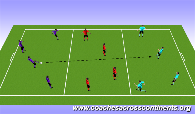 Football/Soccer: Passing in Lanes [Monika Rani] (Technical: Passing & Receiving , Beginner)