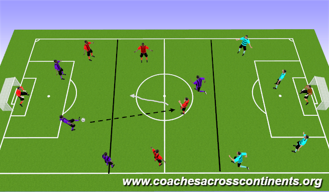 Football/Soccer: Passing in Lanes [Monika Rani] (Technical: Passing ...