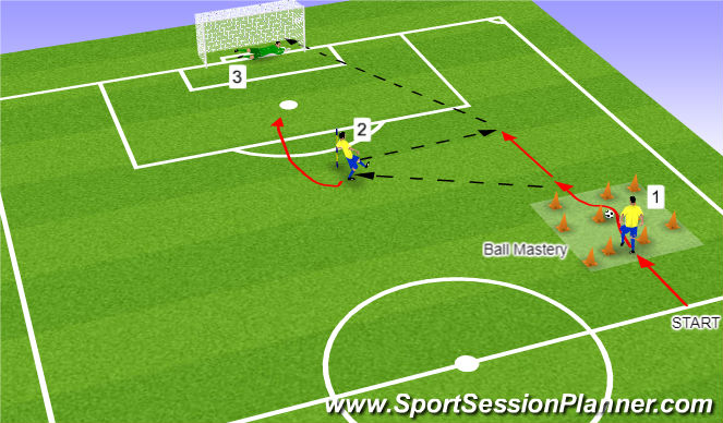 Football/Soccer: Ball Mastery (Technical: Ball Control, Beginner)