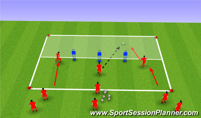 Football/Soccer: Through ball (Academy: Finish the attack, Moderate)