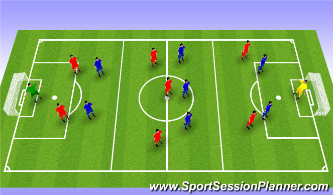 Football/Soccer: Individual ball work and combination play (Tactical ...