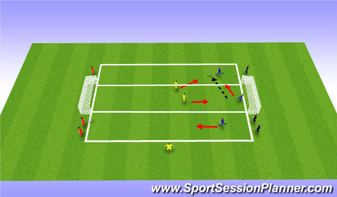 Football/Soccer: Working in Lanes (Technical: Passing & Receiving ...