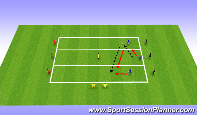 Football/Soccer: Individual Ball Work & Combination Play - 1.04.14 ...
