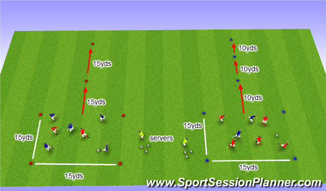 Football/Soccer: RONDO INVOLVING ANAEROBIC WORK (Warm-ups, Moderate)