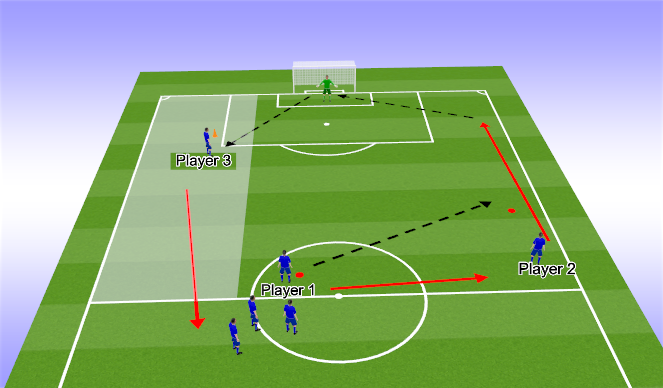 Football/Soccer: Crossing and Finishing (Technical: Crossing ...
