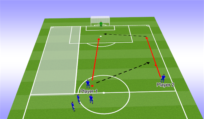 Football/Soccer: Crossing and Finishing (Technical: Crossing ...