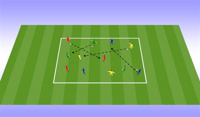 Football/Soccer: Pass and Move Warm up (Tactical: Defensive principles ...