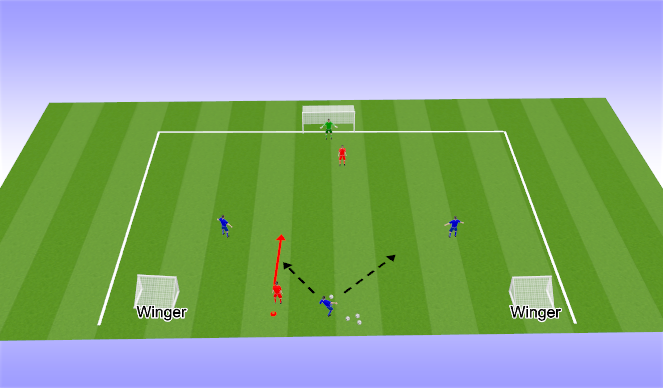 Football/Soccer: Recovery runs - Transitions (Tactical: Attacking ...