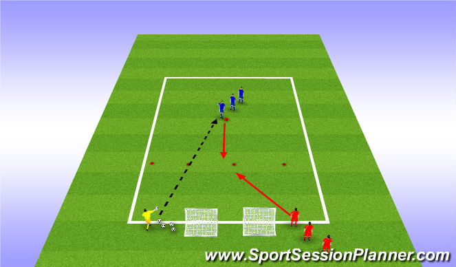 Football/Soccer: Bris Roar Hol Clinic D2 Skills Repetition drill 1v1 ...