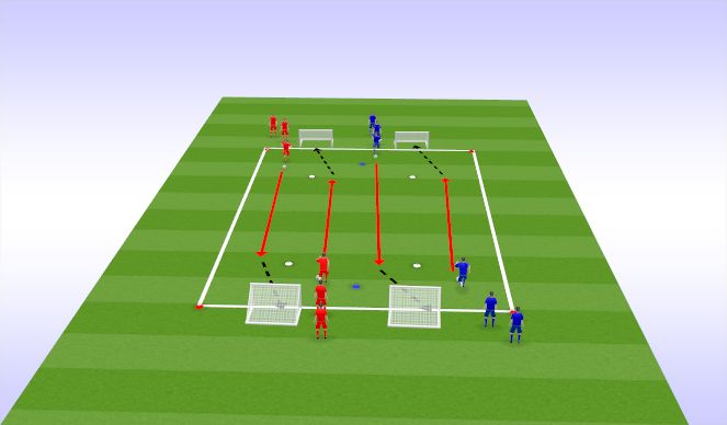 Football/Soccer: Villa FC Grading Skills Session (Technical: General ...