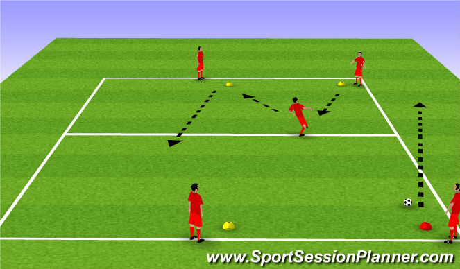Football/Soccer: 02/03 Social Distance Session (CoViD-19 (Social ...