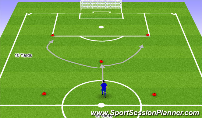 Football/Soccer: Attacking moves to beat a player 2 (Goalkeeping: 1 v 1 ...